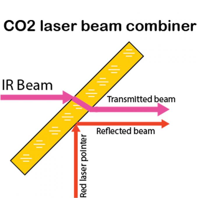 20 * 2mm Znse Co2 Beam Combiner 650nmHR 10600nmHT untuk Mesin Ukiran ...